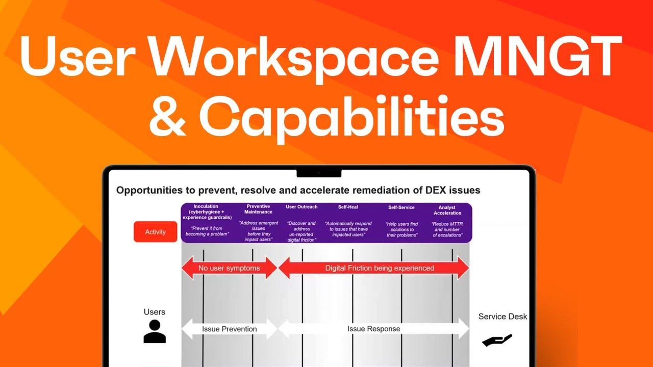 Exploring User Workspace Management and its Capabilities - YouTube