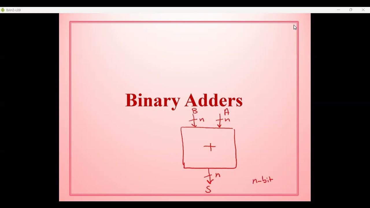 Digital Logic - Lecture 27 - YouTube