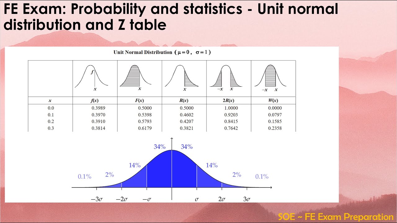 FE Exam: Probability and statistics - Unit normal distribution and Z ...