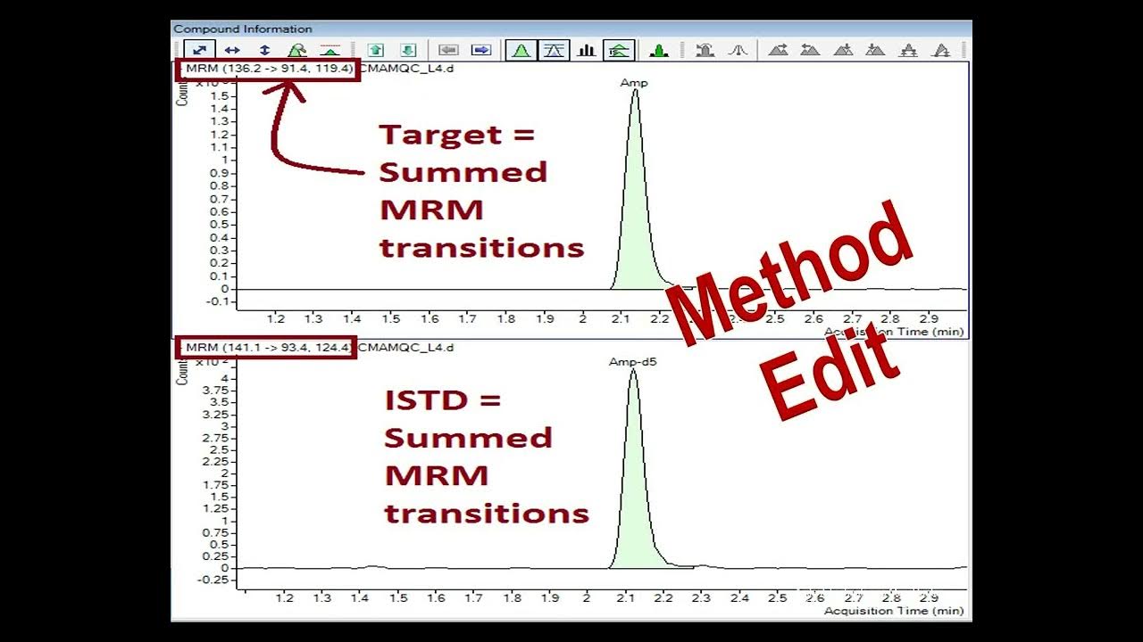 Agilent MassHunter Quant - Method Editor - Additional MZs - YouTube