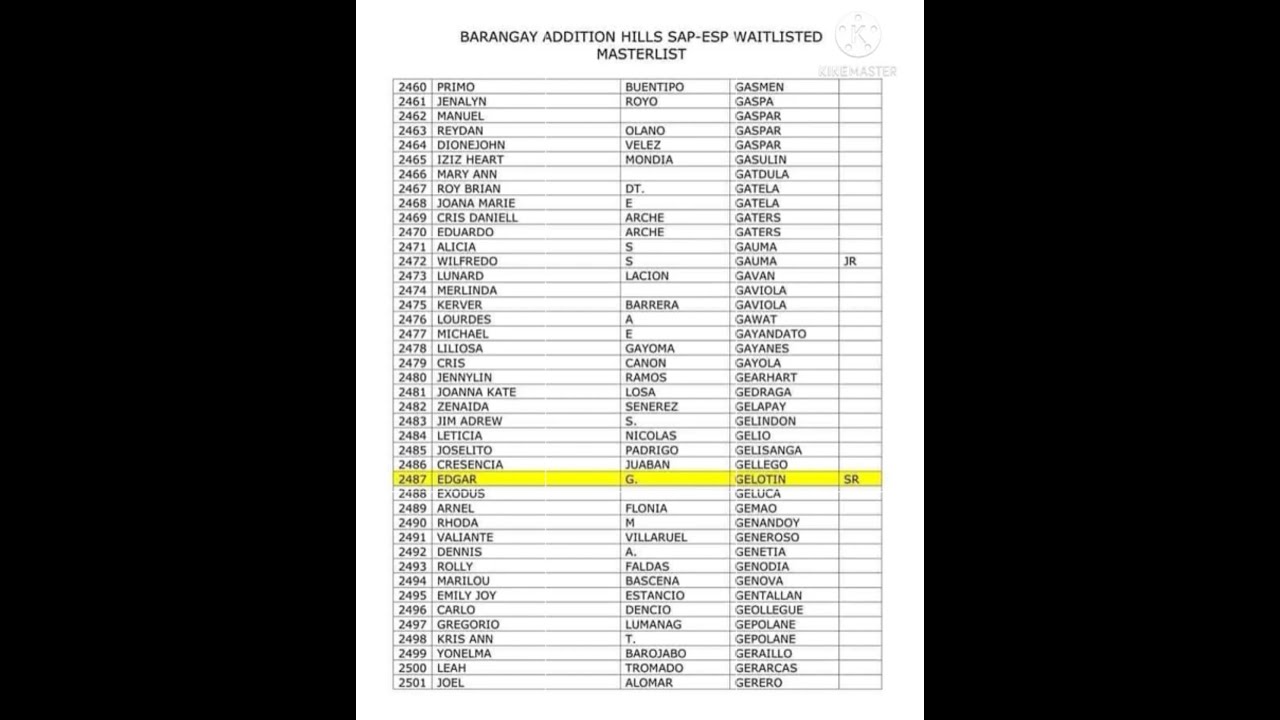 DSWD SAP MASTER LIST WAITLISTED BENEFICIARIES CLEARED BY: DIGITAL PAY ...