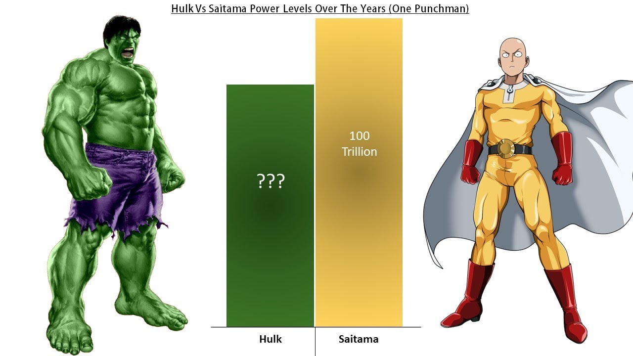 Hulk Vs Saitama Power Levels - YouTube