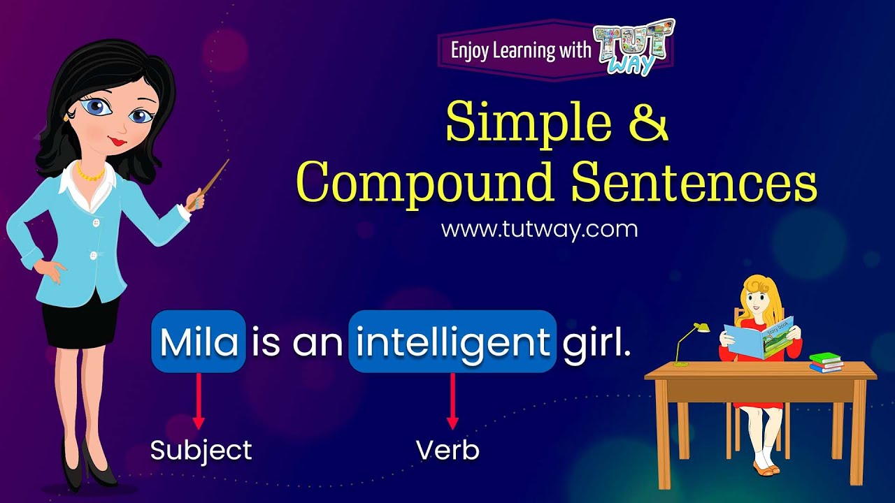 Types of Sentences | Simple Sentences | Complex Sentences | Concept ...