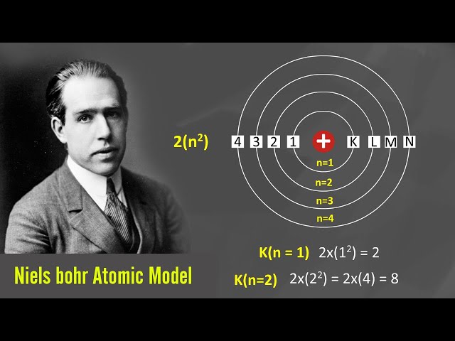 Niels Bohr Atomic Theory Define The Concept Of The Bohrs Atomic Model