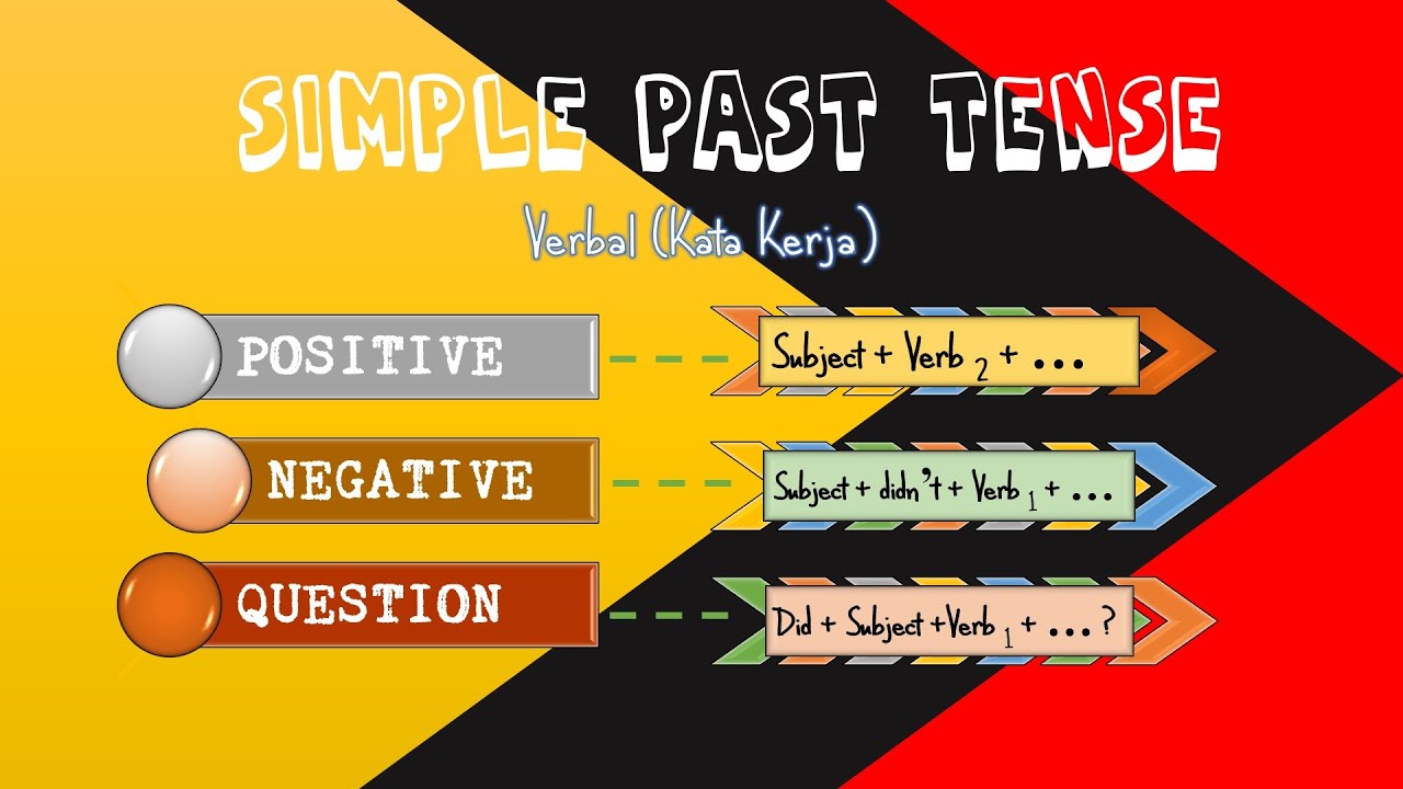 SIMPLE PAST TENSE For VERBAL SENTENCE YouTube simple-past-tense-for-verbal-sentence-youtube