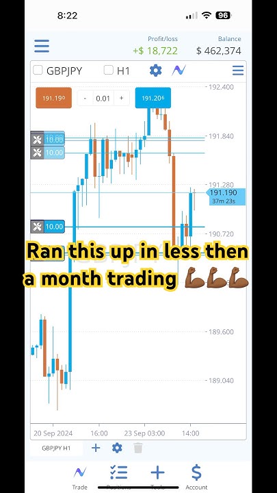 Made over 100,000 in a month trading #trading #forex #shorts - YouTube