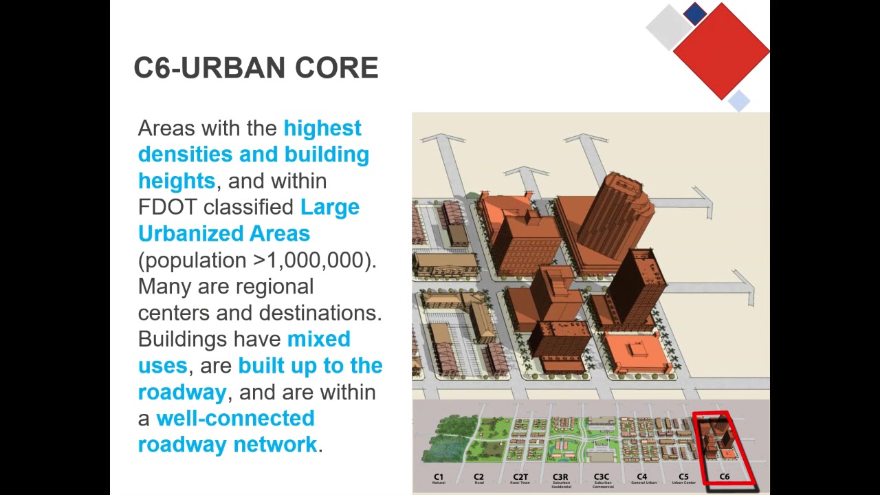 Complete Streets - Context Classification Parts 1 and 2 - YouTube