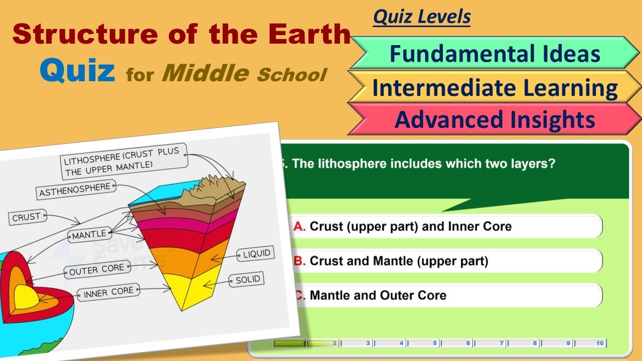 Structure of the Earth Quiz- (Grades 6–8) Middle School #LittleMastery ...