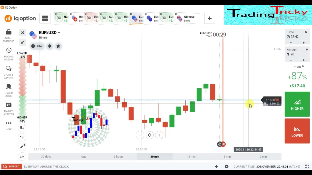 1 Minute trading strategy without indicator | Candlestick psychology ...