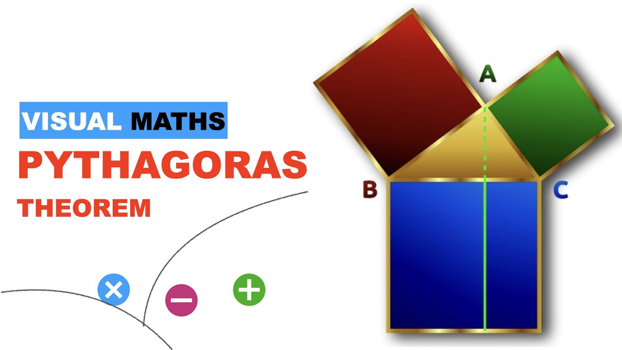 Pythagoras Equation | Visual Maths - YouTube
