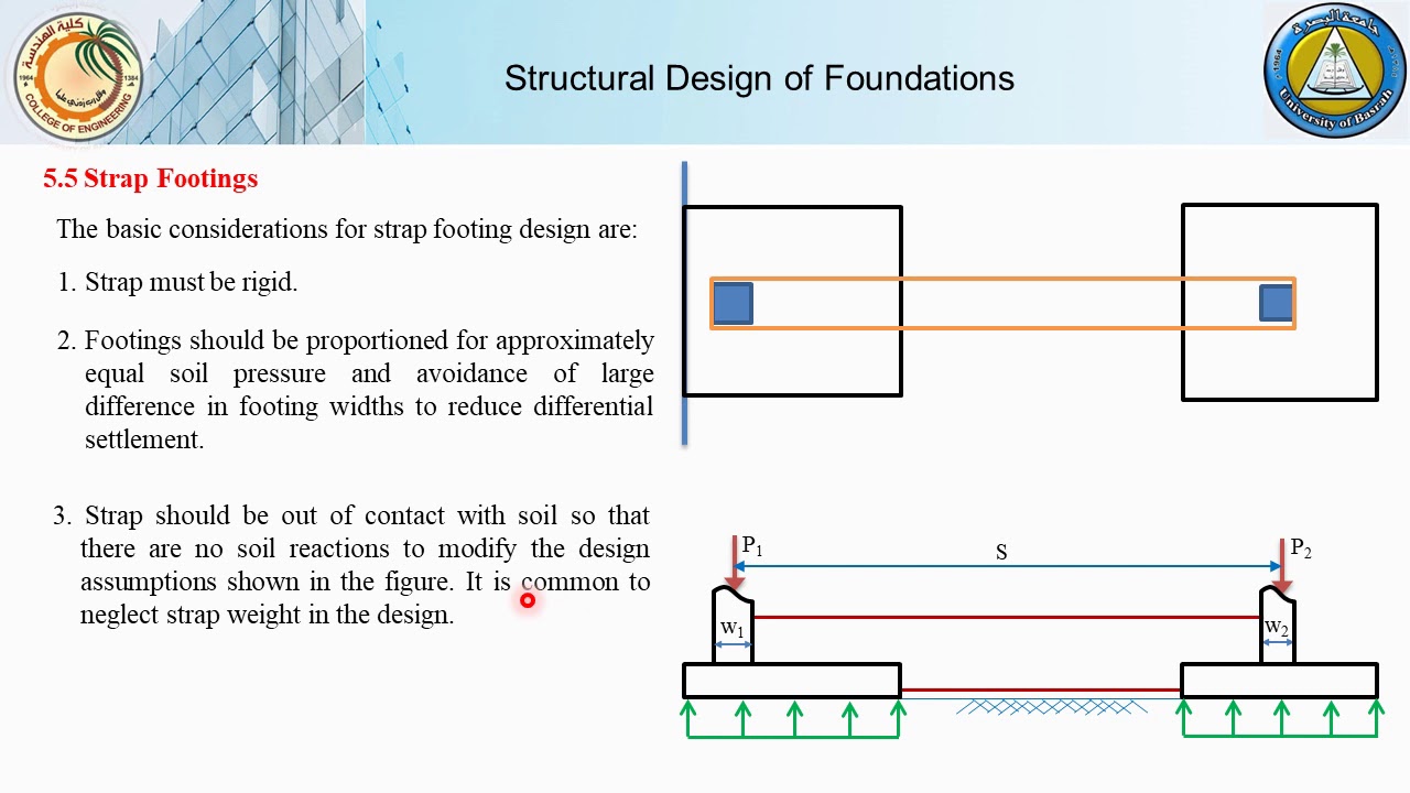 Structural Design of Strap Footings and Raft (Mat) Foundations - YouTube