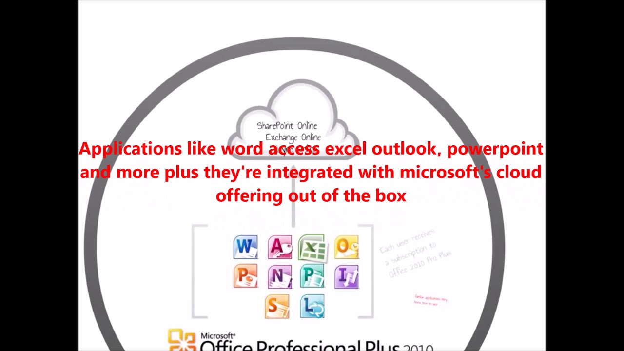 IT Infrastructure - Office 365 - YouTube