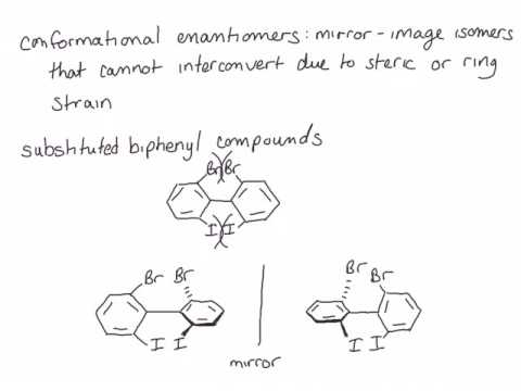 Special Cases of Chirality and Achirality - YouTube