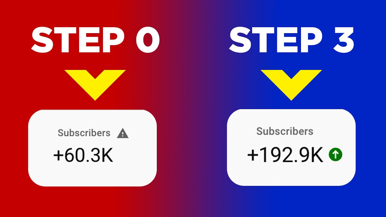 THE Cheat Sheet for Growing on YouTube in 2022 - YouTube