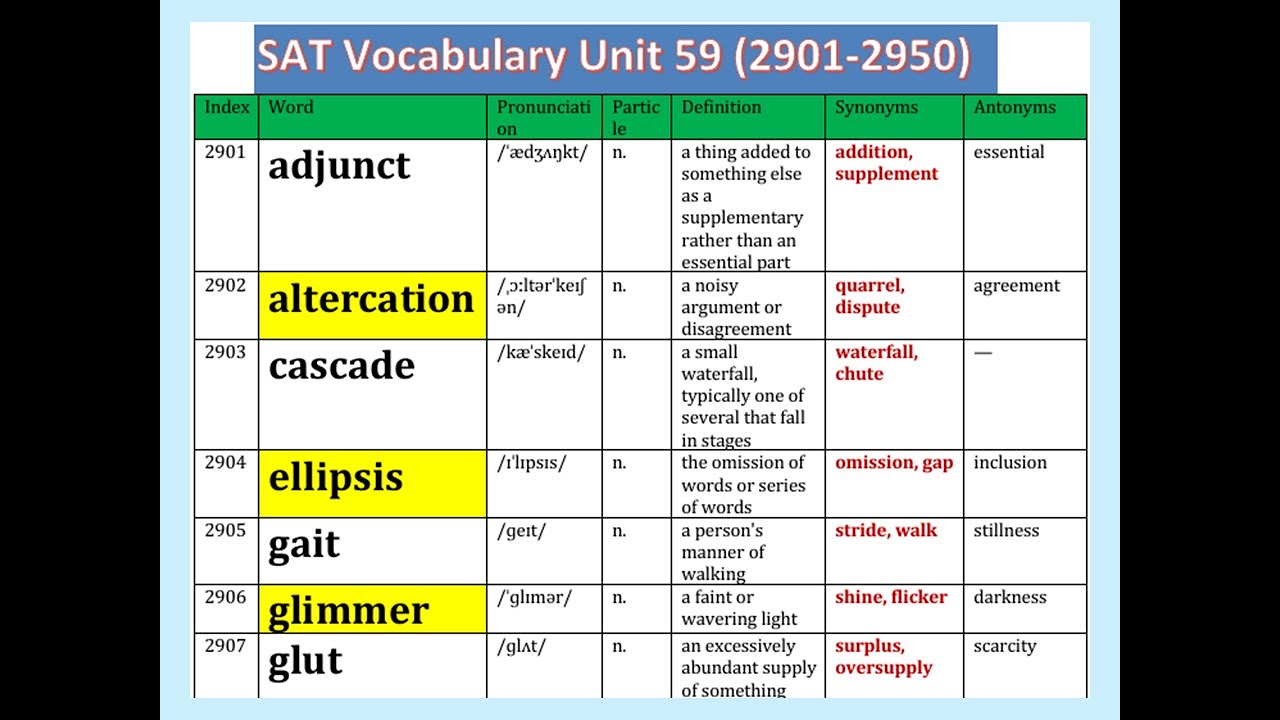 SAT Vocabulary Unit 59 (2901-2950) - YouTube