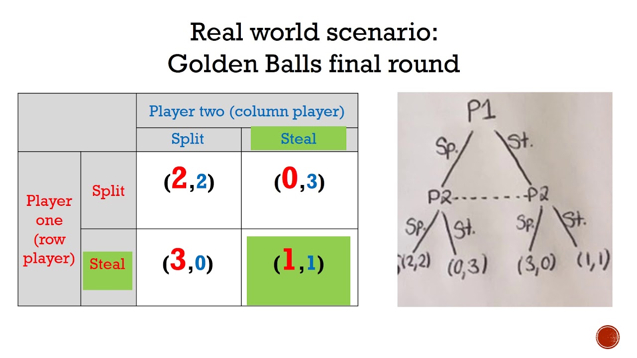 Golden Balls Game Theory #BirminghamUGGameTheory2017 - YouTube