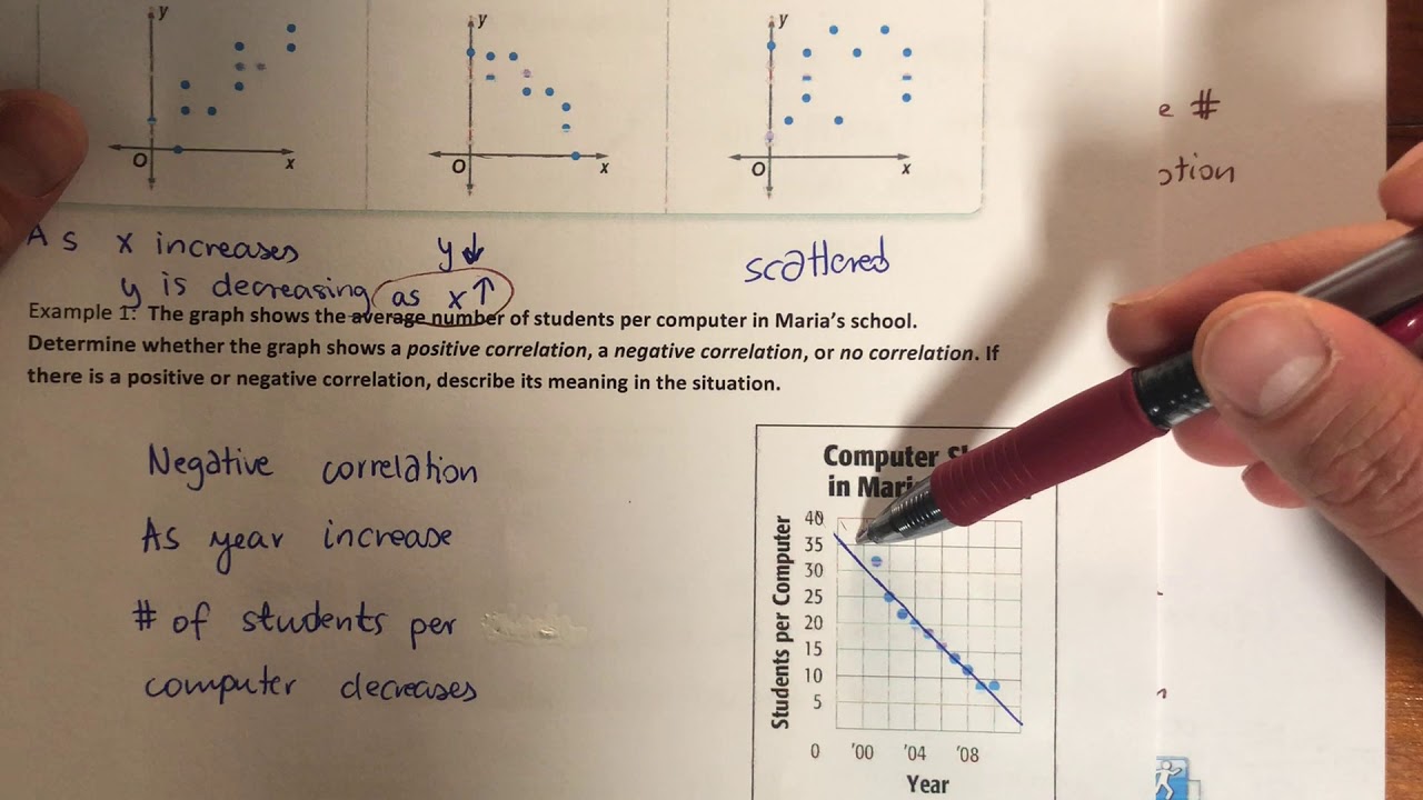 11-3 Scatter plots and lines of fit - YouTube