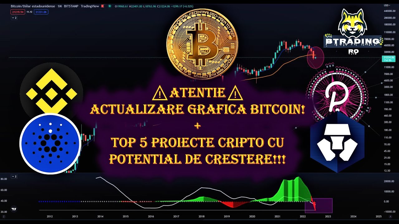⚠️ ATENTIE! ⚠️ ACTUALIZARE GRAFICA BITCOIN + TOP 5 PROIECTE CRIPTO CU ...