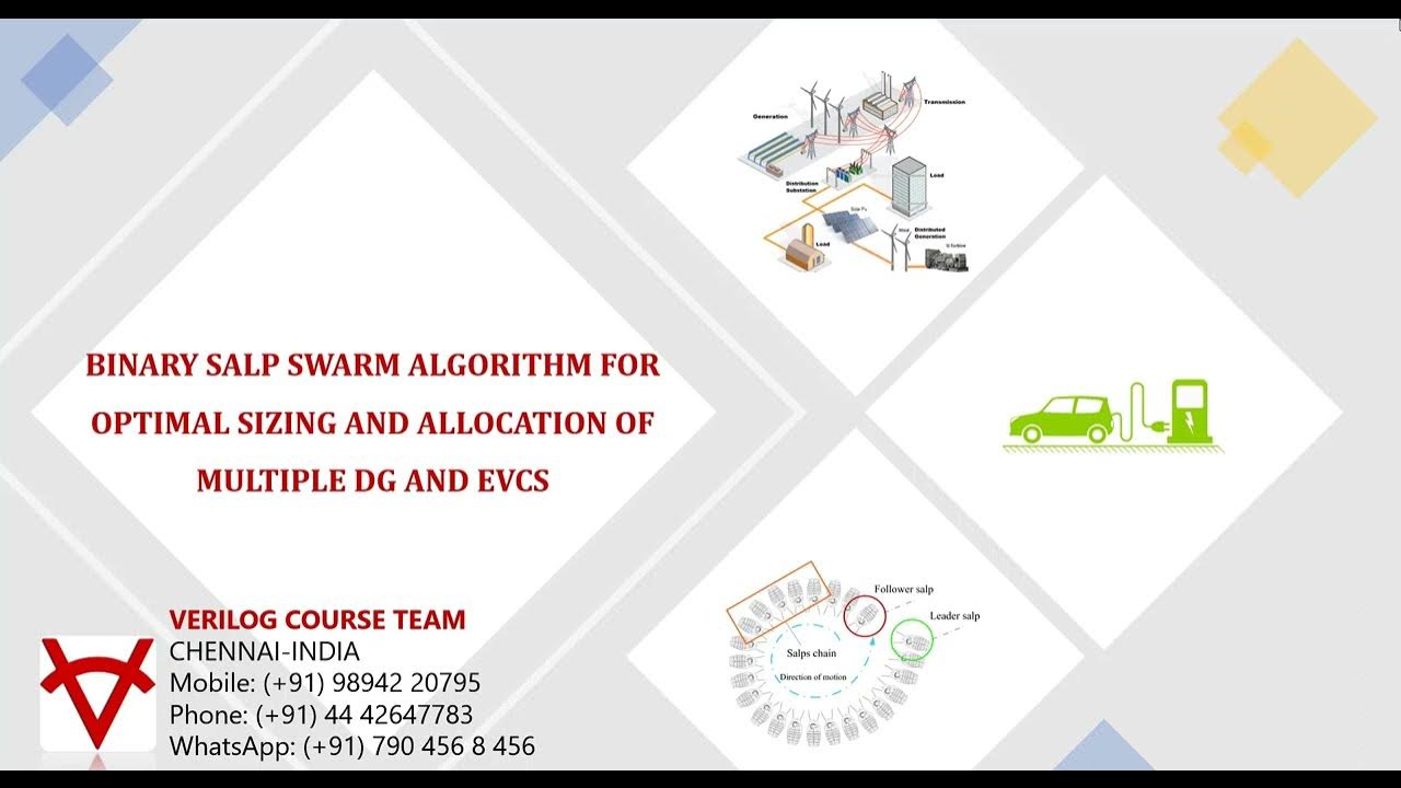 BINARY SALP SWARM ALGORITHM OPTIMAL SIZING OF MULTIPLE DG AND EVCS IN RDS - YouTube
