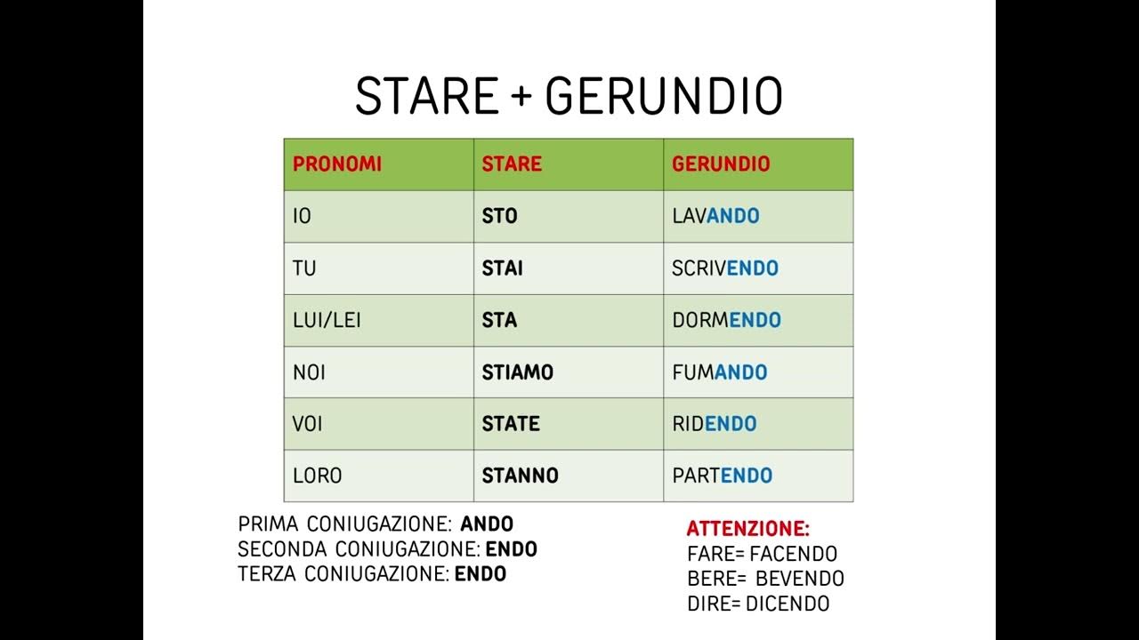 STARE + GERUNDIO - YouTube