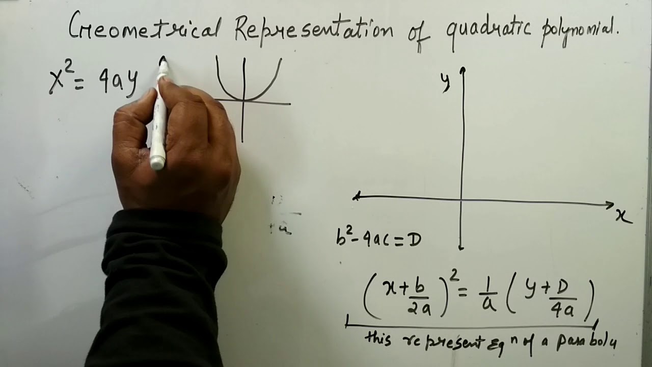 Theory Of Quadratic Equation Part 1 Introduction To Quadratic theory-of-quadratic-equation-part-1-introduction-to-quadratic