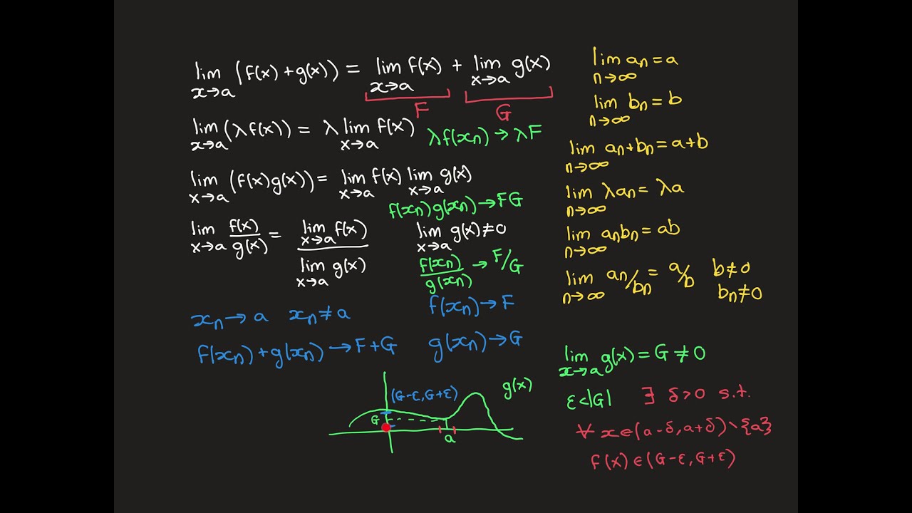 The Epsilon-Delta Definition of the Limit of a Function Part 3 - YouTube