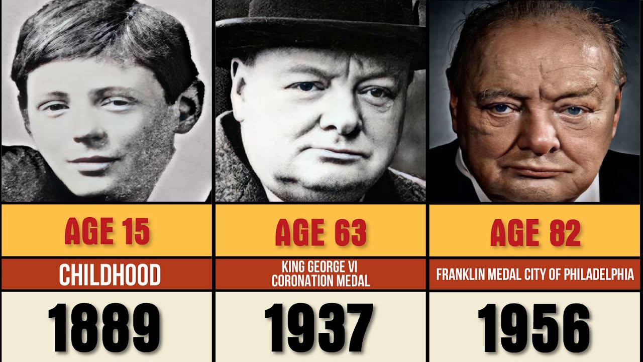 Winston Churchill Transformation From 6 to 90 Years Old | Human Through ...