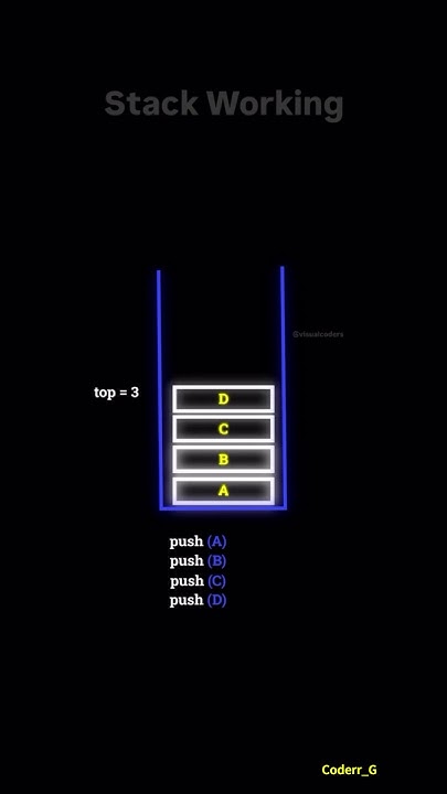 Stack Data Structure - YouTube