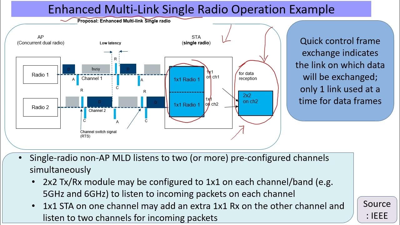 wi-fi7 MLO EMLSR - YouTube