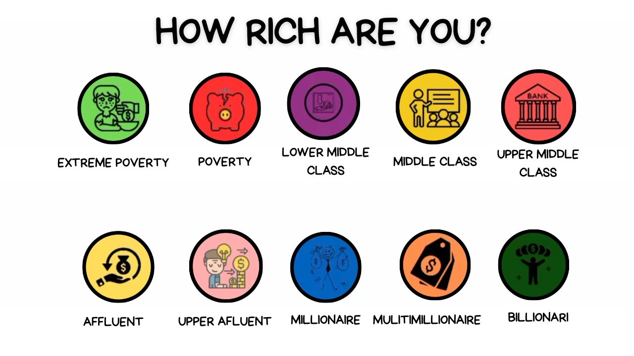 👉 All LEVELS OF WEALTH explained 13 minutes - YouTube