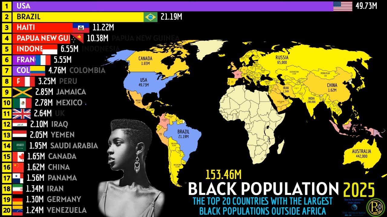 THE TOP 20 COUNTRIES WITH THE LARGEST BLACK POPULATIONS OUTSIDE AFRICA ...