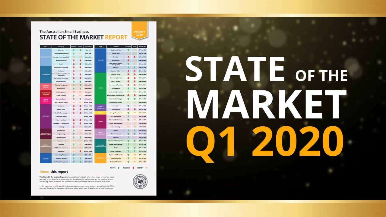 Benchmark's State of the Market Report Q1 2020 - OUT NOW! - YouTube