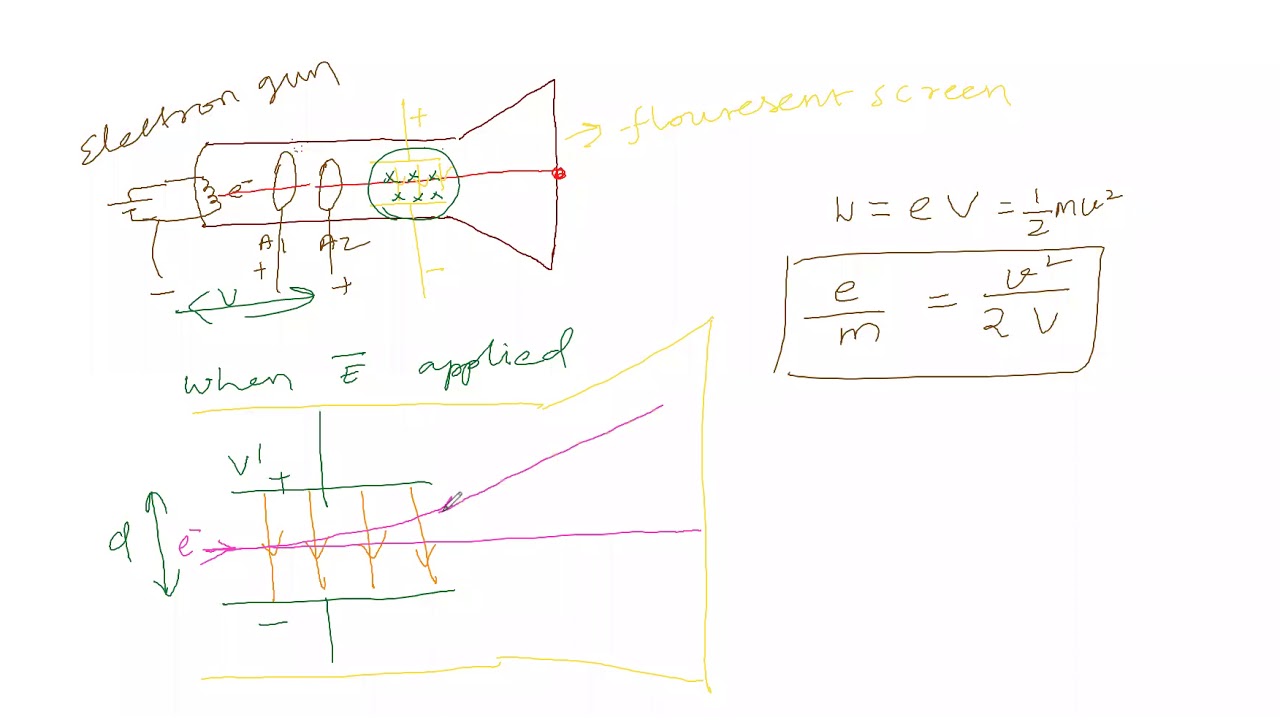 atomic physics part 12 specific charge of an electron J J Thomson ...