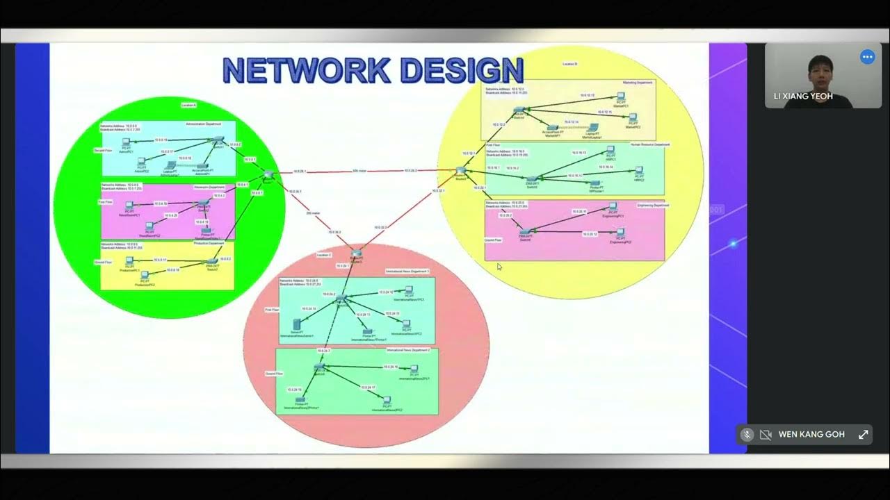 AACS 2034 Fundamental of Computer Network Assignment-(DCS G1-YEOH LI XIANG GOH WEN KANG) - YouTube
