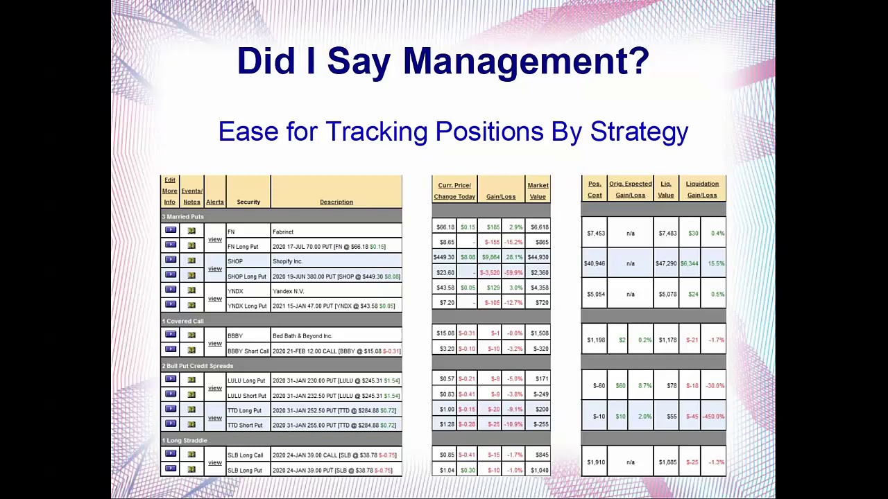What do Options Investors Love About PowerOptions (Part 1) - YouTube