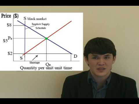 Econ 002 Gen Ed Video Group 46 Penn State - YouTube