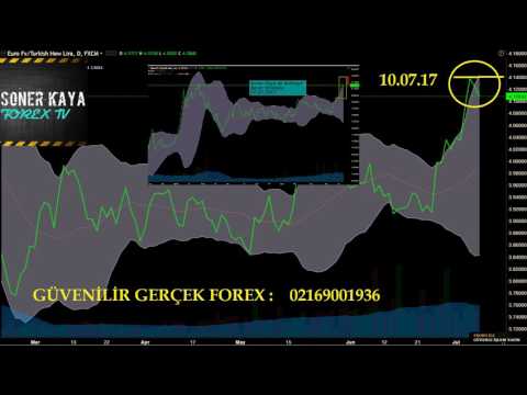 Soner KAYA ile Piyasaya Bakış Altın Çöküşte 10.07.2017
