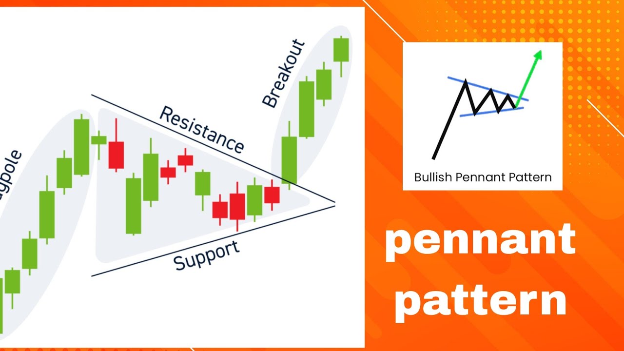 pennant pattern ( nifty ) how to trade - YouTube