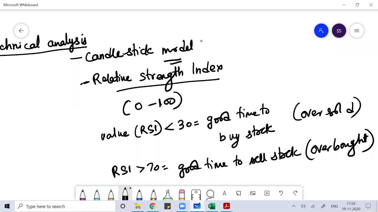 Relative Strength Index Technical Analysis Investment Management - YouTube