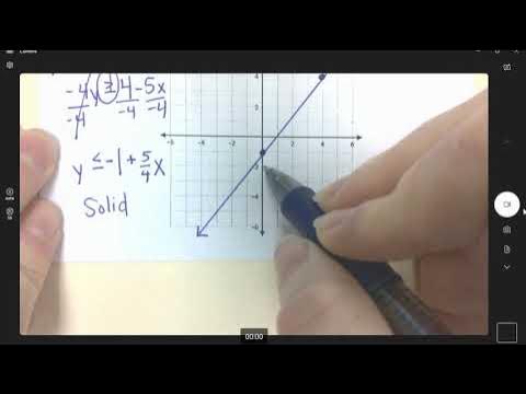 Systems of Linear Inequalities EOC Review - YouTube