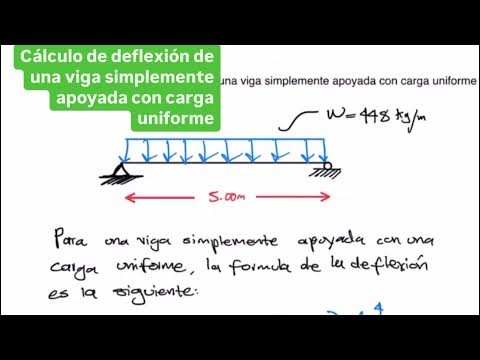 Revisión de deflexión de una viga simplemente apoyada con carga uniforme - YouTube