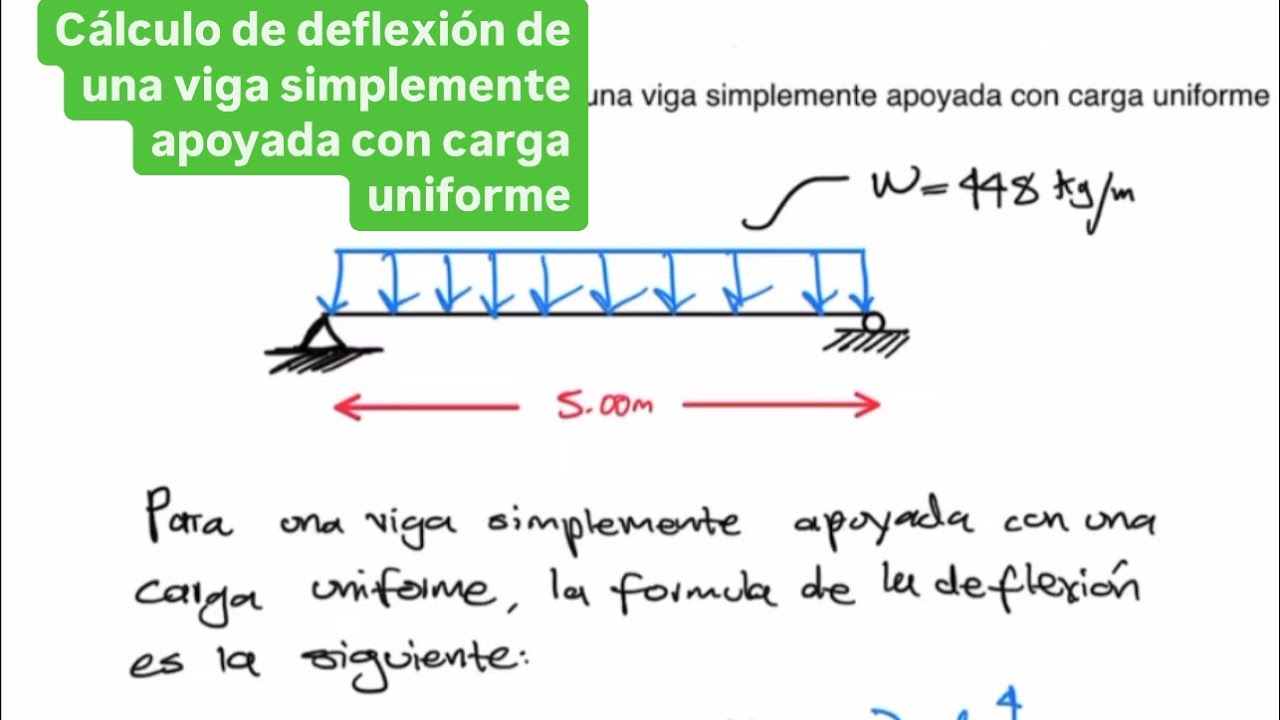 Calculo de deflexión de una viga simplemente apoyada con carga uniforme ...
