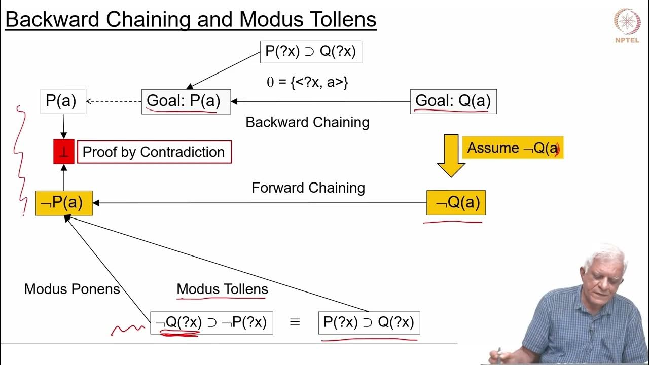 Backward Chaining Systems - YouTube