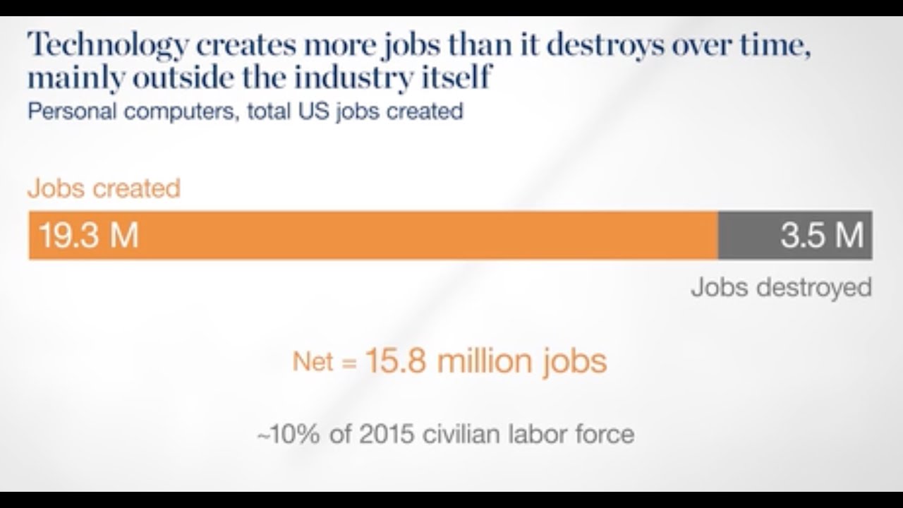 Will AI create more jobs than it will eliminate? #productmanagement #ai ...