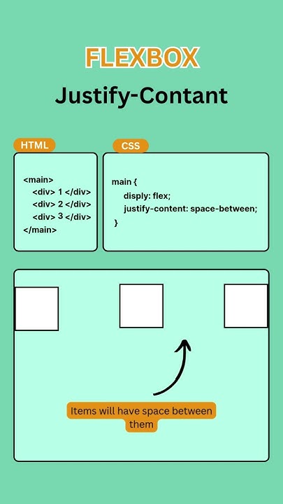 Learn Flexbox Justify-content in 28 Seconds #designsynth #webdesign #htmlcss #html #vscode # ...