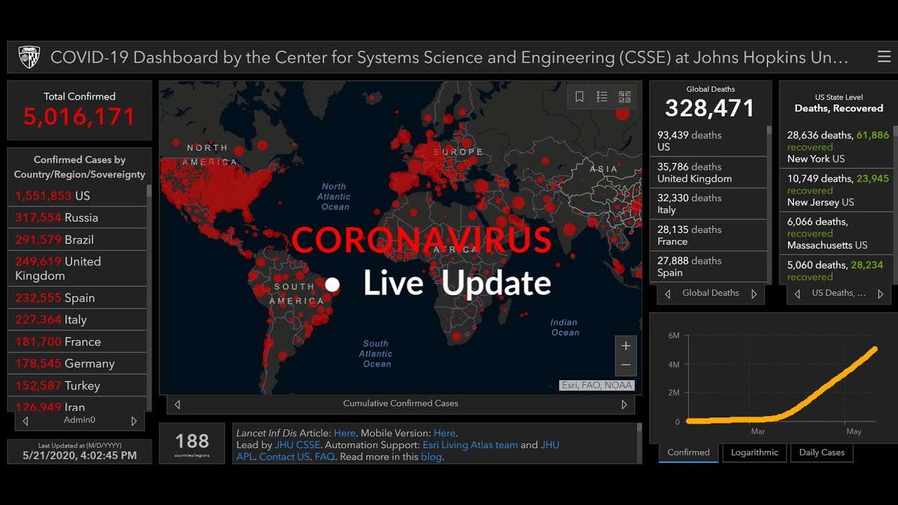 Live Stats Live Stream - YouTube