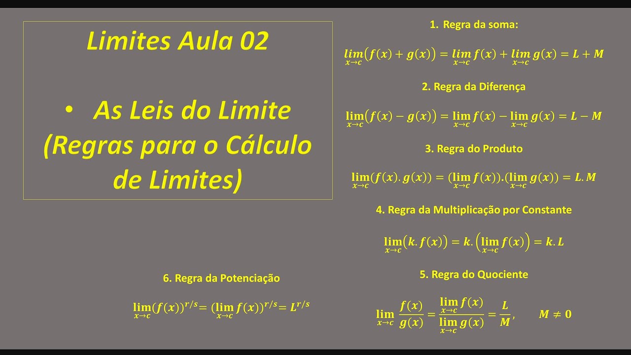 Leis do Limite (Regras para o Cálculo de Limites de Funções) - YouTube