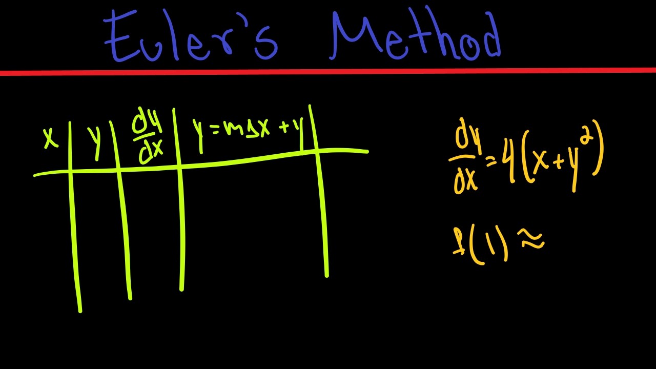 Euler's Method | Calculus - YouTube