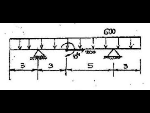 Straining Action In Beam (TFD, SFD and BMD) withequation _ 2 - YouTube