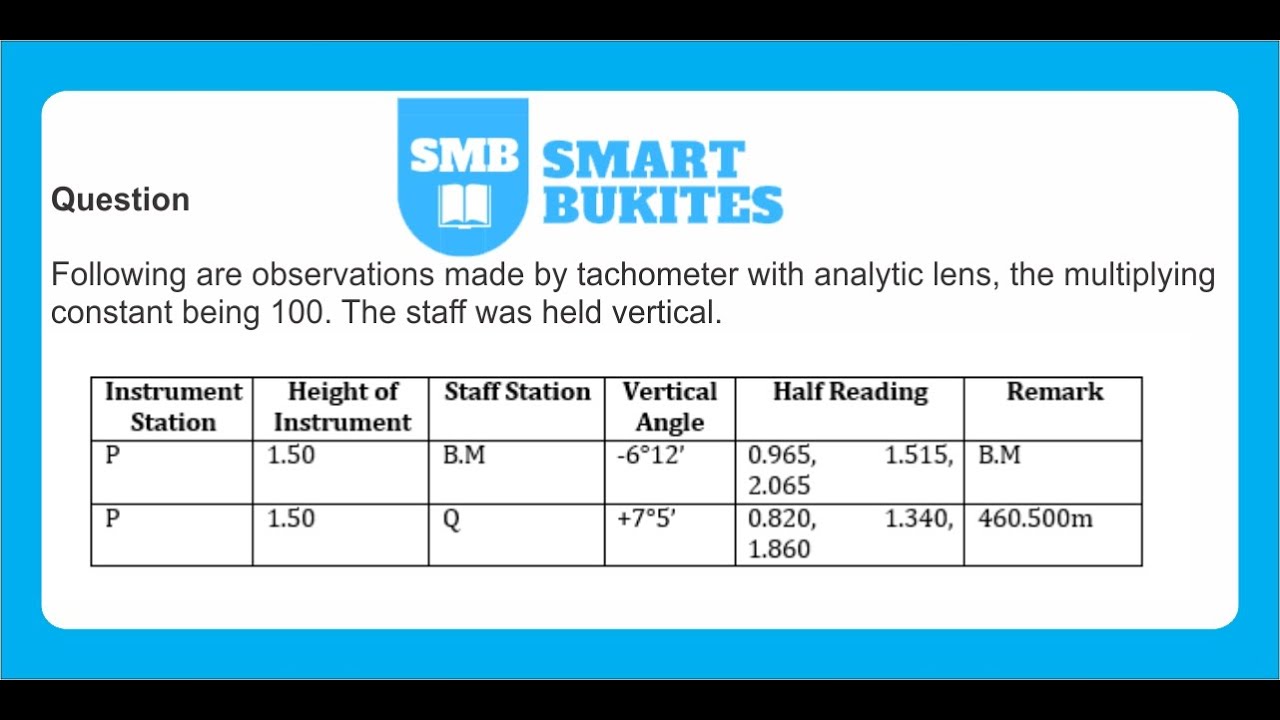 Question on Leveling - YouTube